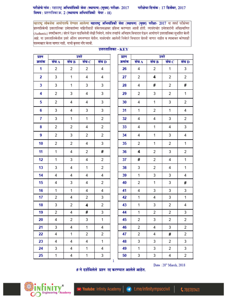 2017 MPSC Mains Paper 2 Final Answerkey-1 | PDF | Google Play | Smartphone