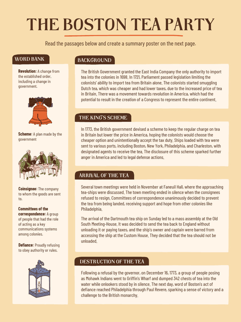 Creating A Summary Poster From Infromational Text Educational Poster in ...