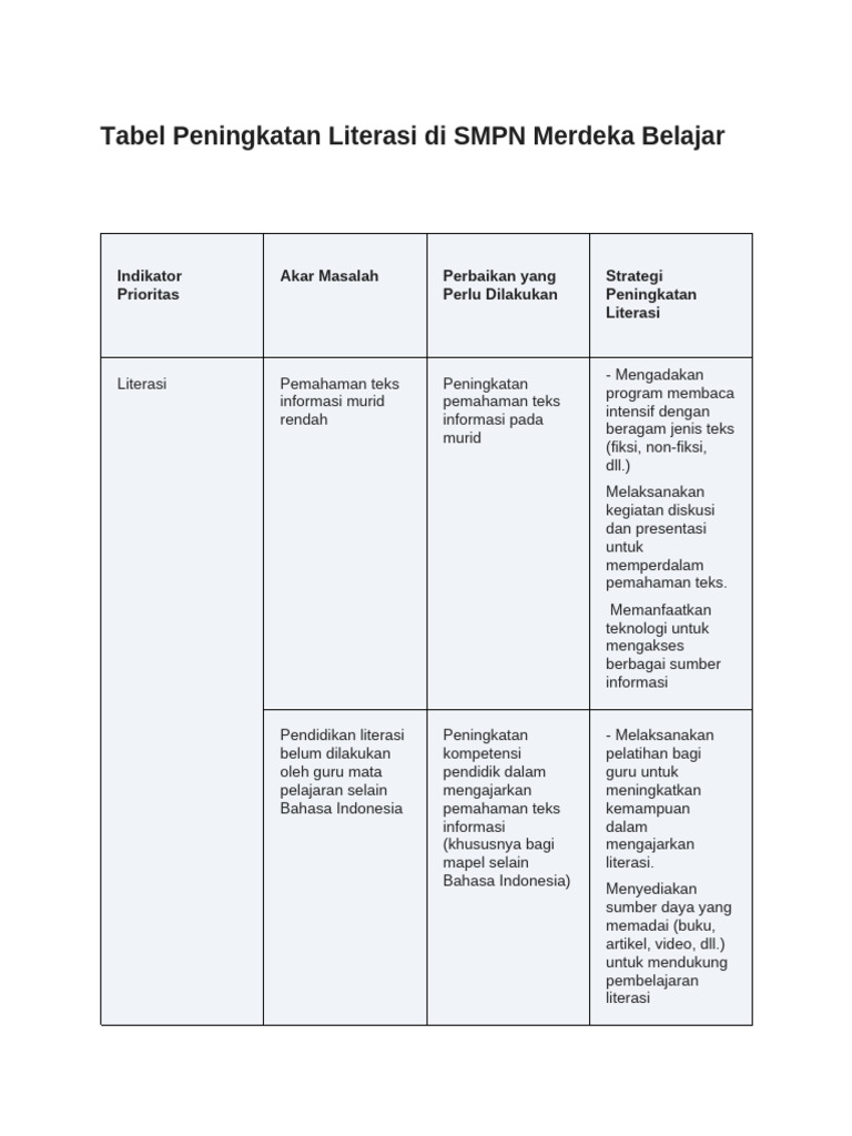 Strategi Peningkatan Literasi SMPN | PDF | Seni & Disiplin Bahasa