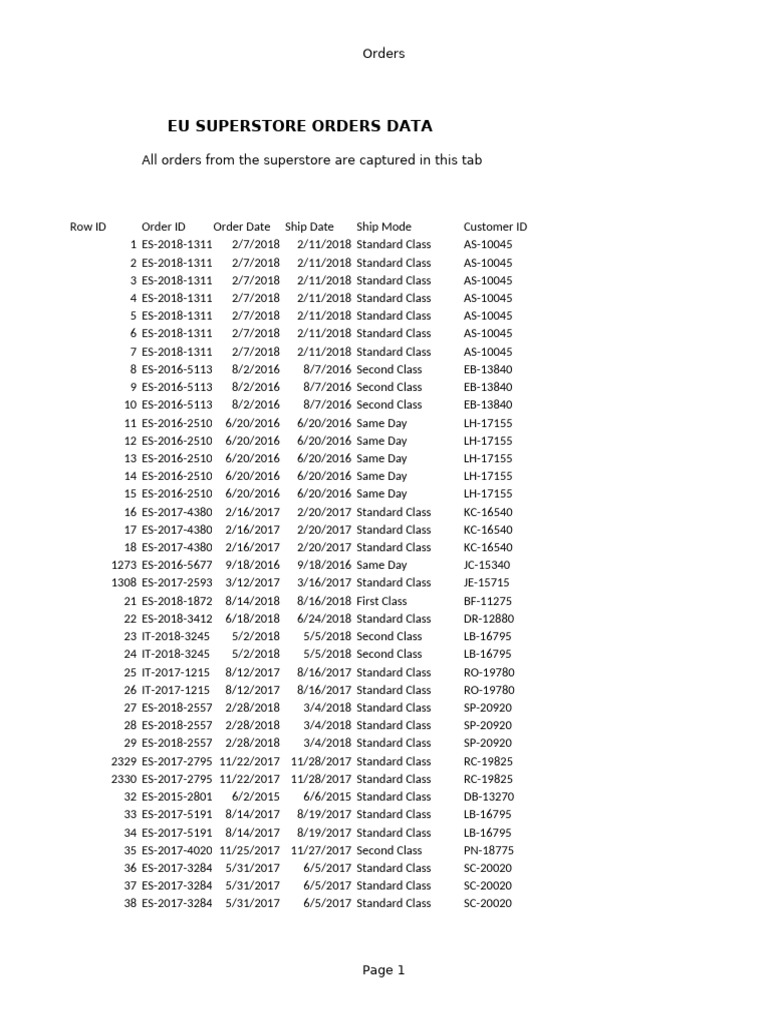 13.1 Sample - EU Superstore - Non Tabular | PDF