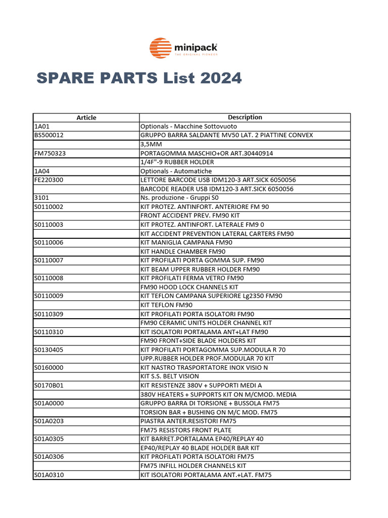 Minipack Torre Orders | PDF
