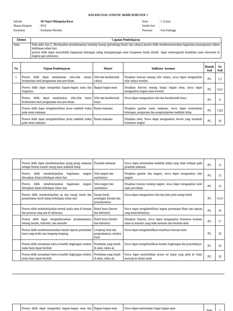 Kisi-Kisi SAS IPAS Kelas 5 SEM 1 | PDF