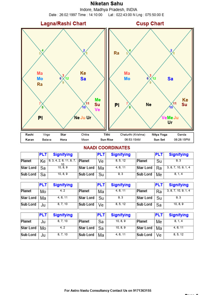 Lagna/Rashi Chart Cusp Chart: Sa Sa | PDF | Ancient Astronomy | Astronomy