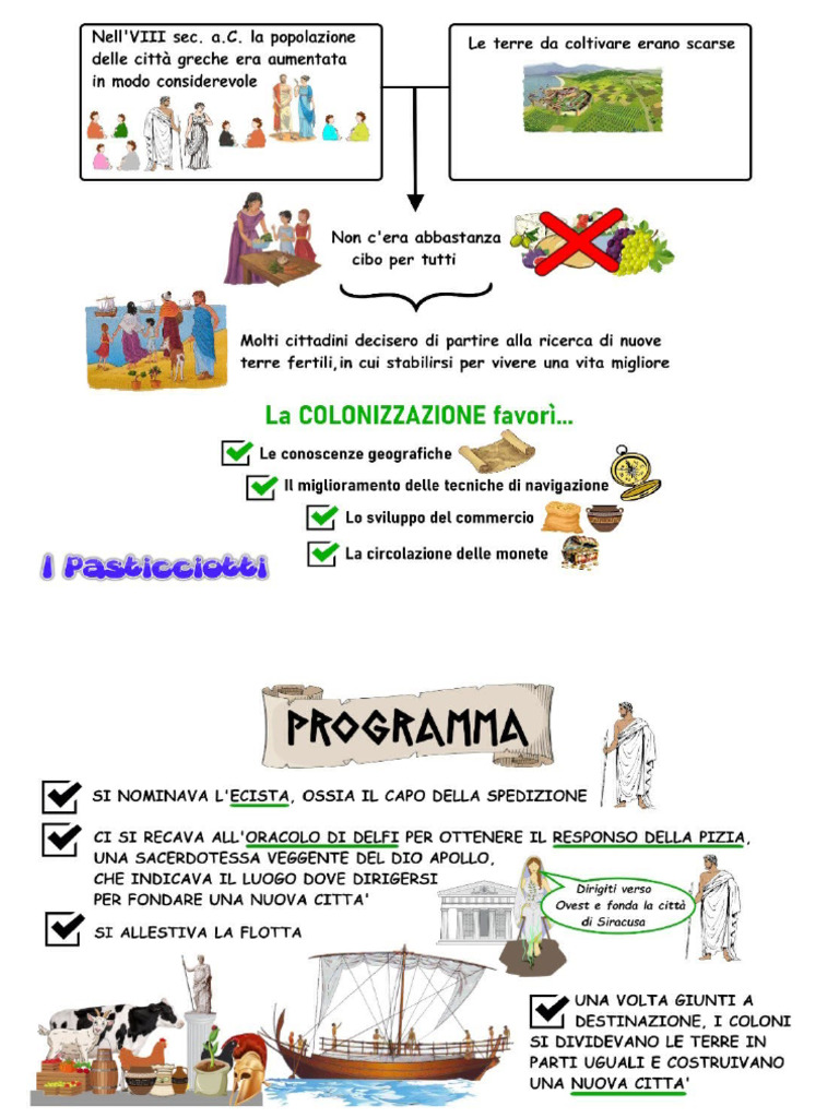 Mappe Colonizzazione Greca | PDF