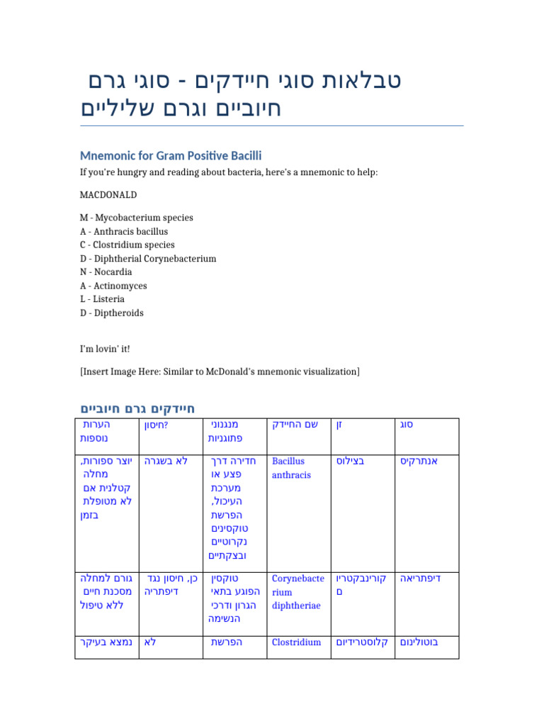 Bacteria Tables With Mnemonic | PDF