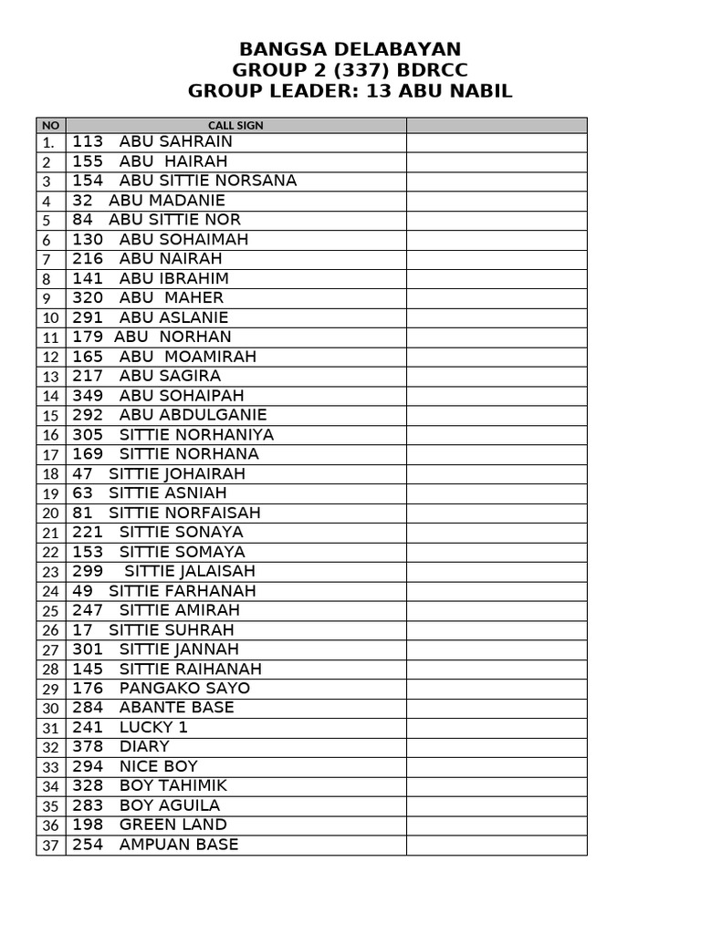 BDRCC Group 2 Member List | PDF