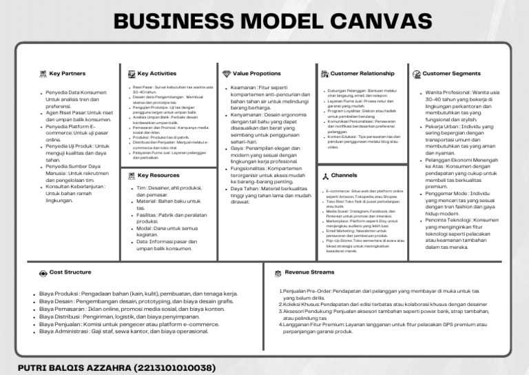 Gray Simple Business Model Canvas Graphic Organizer | PDF