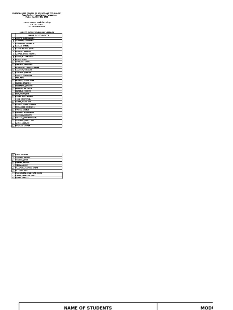 Entrepreneurial Management Bsba 3a | PDF