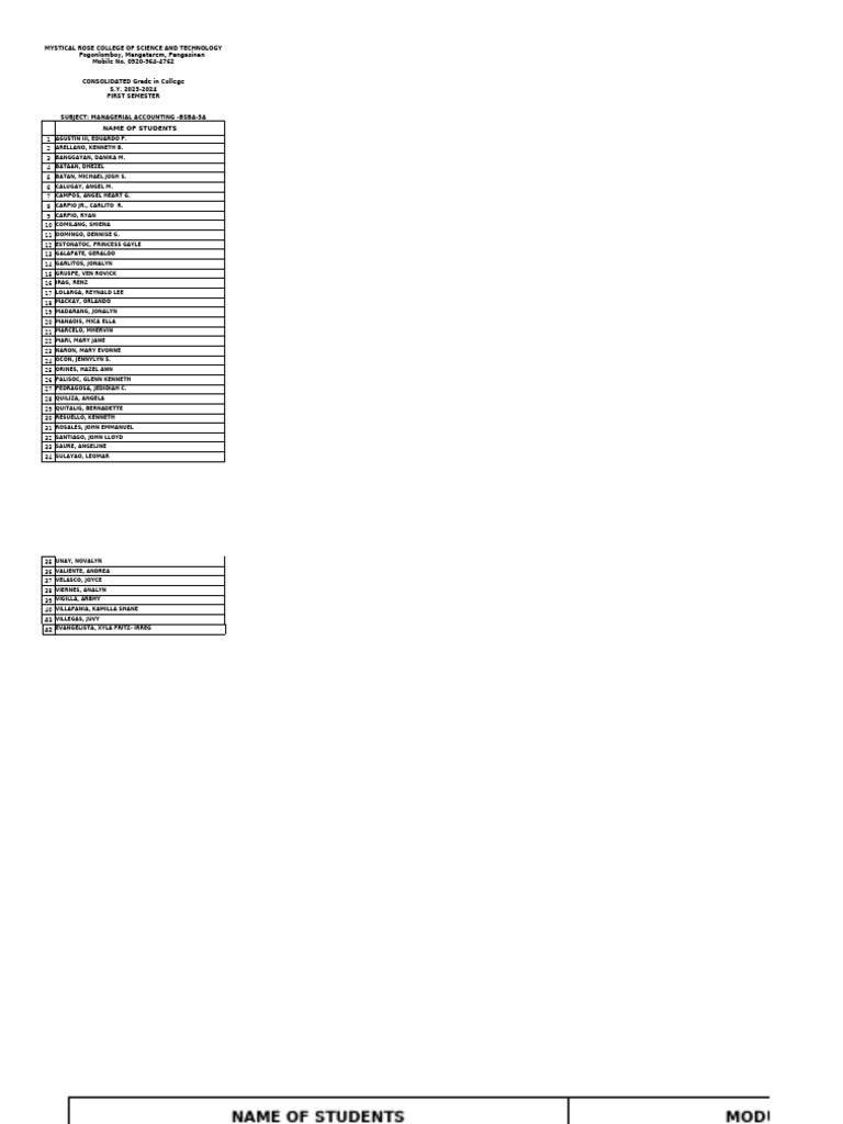 Managerial Accounting Bsba 3a | PDF