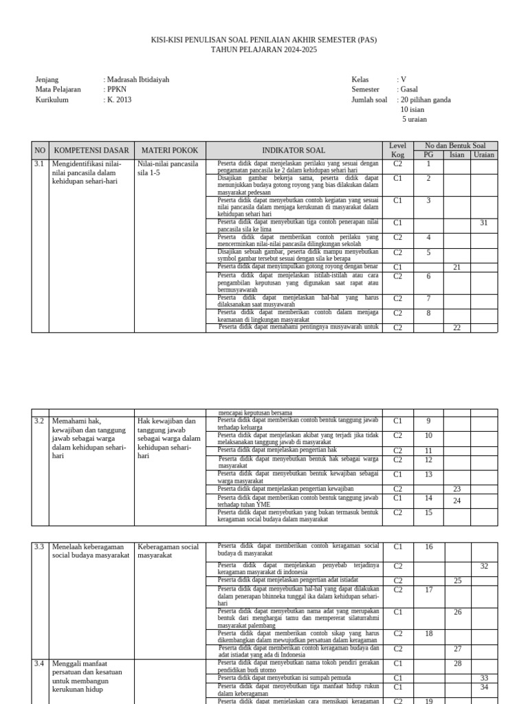KISI-KISI - PAS - PPKN - Kelas 5 - 2023 | PDF