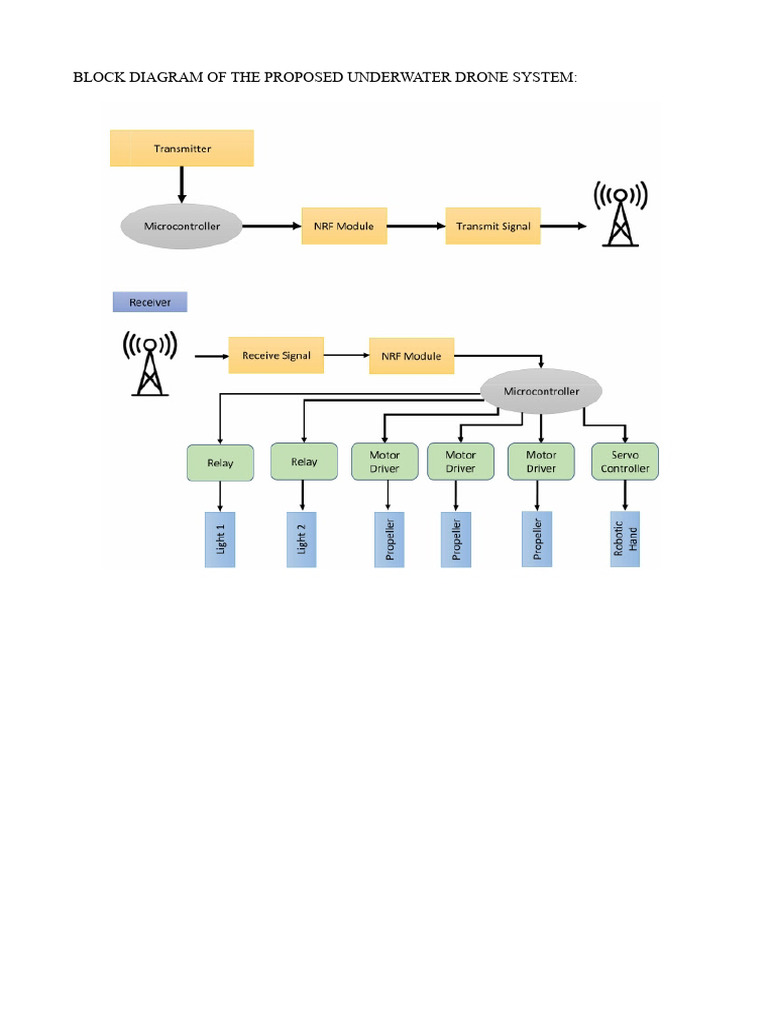 Block DIagram SWUD | PDF