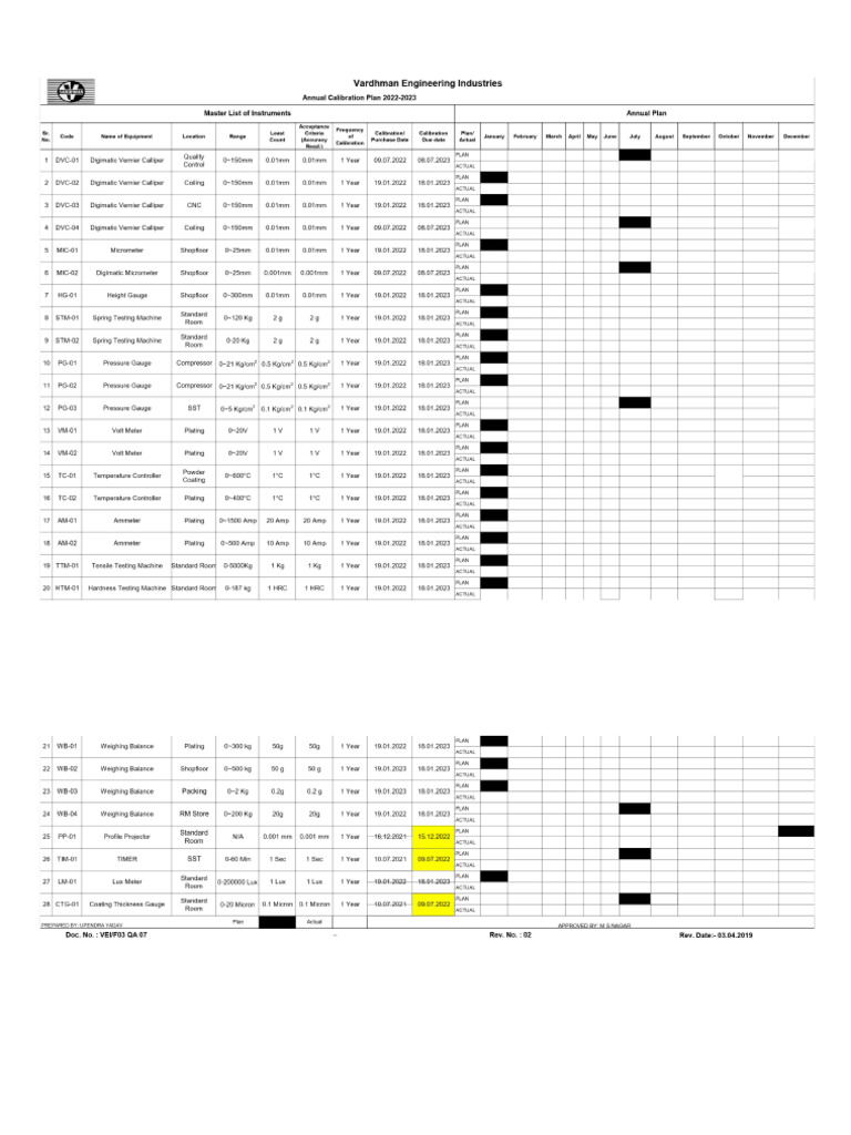 VEI F03 QA 07 Master List of Instruments & Calibration Plan | PDF