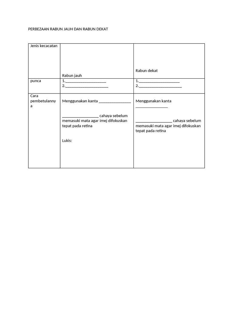 Perbezaan Rabun Jauh dan Dekat | PDF | Pengelolaan Keuangan & Uang