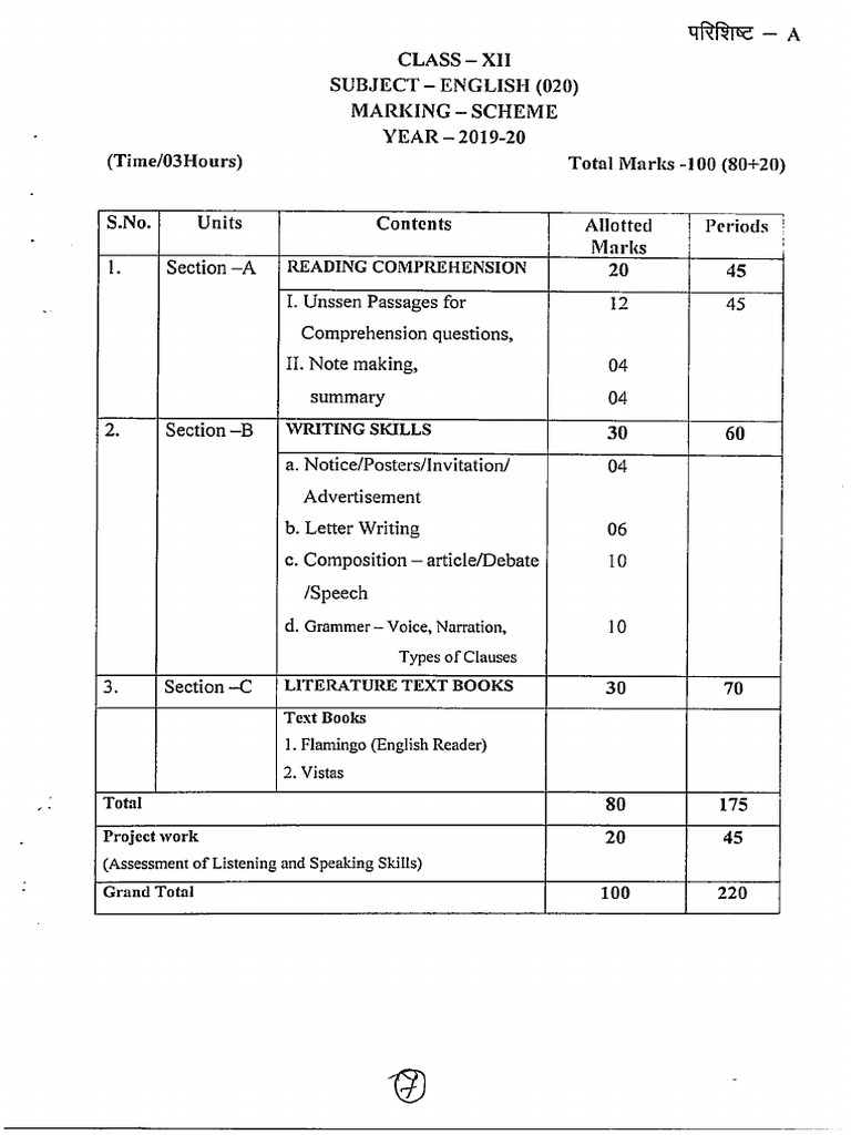 HR 020 Syllabus 2022 23 241022 064903 | PDF