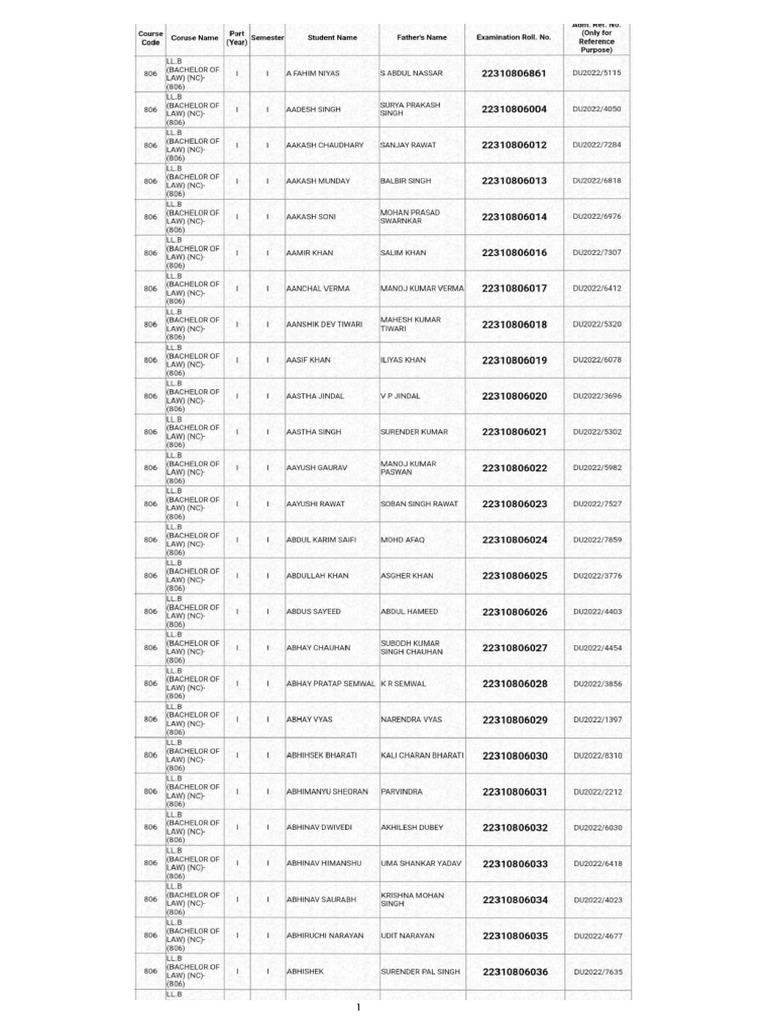 Exam Roll Nos. Lc1 PDF | PDF