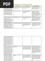 Leadership Lessons in Remember the Titans | PDF