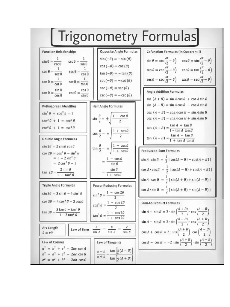 Trigonometry Formulas | PDF