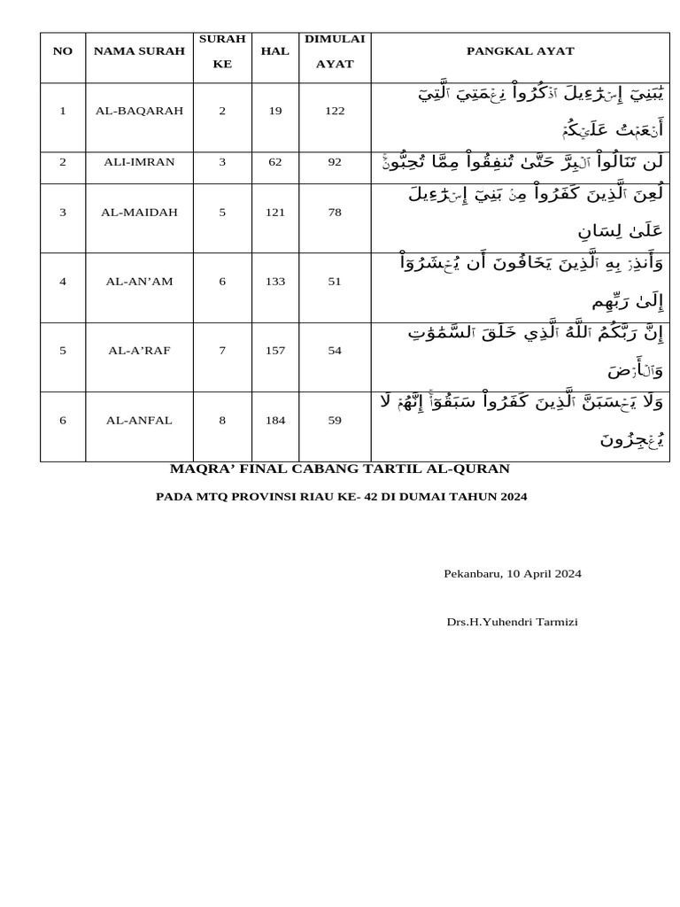 Maqra Final Cabang Tartil Al-Quran | PDF