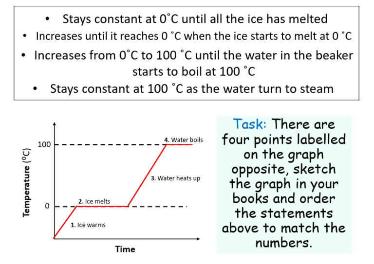 Phase Change Graph From | PDF
