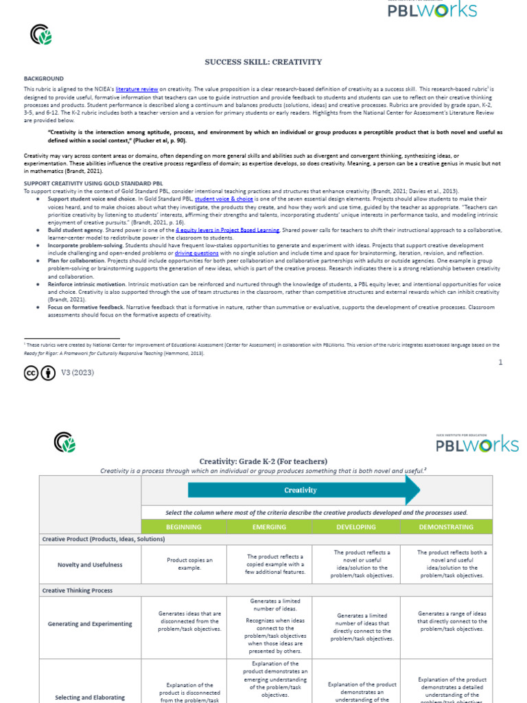 Creativity K-2 | PDF | Creativity | Educational Assessment