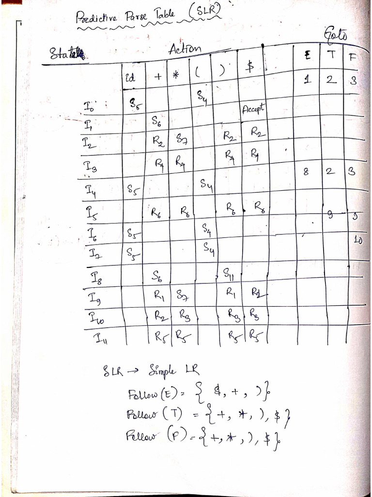 Compiler Design Notes 2 Pdf 6637