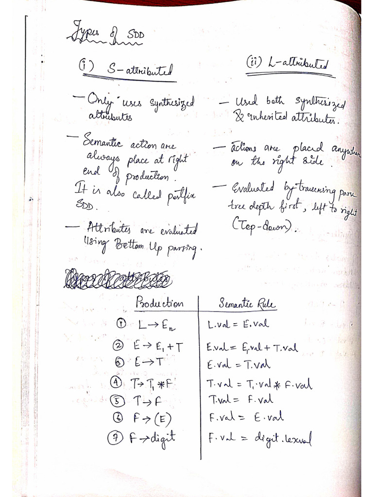 Compiler Design Notes 3 | PDF