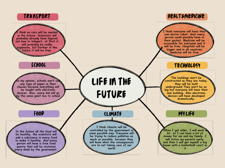 Colorful Creative Mind Map Graph | PDF | Social Science
