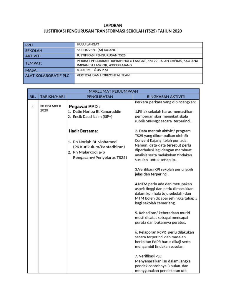 LAPORAN Ladap Ts25 PPD | PDF