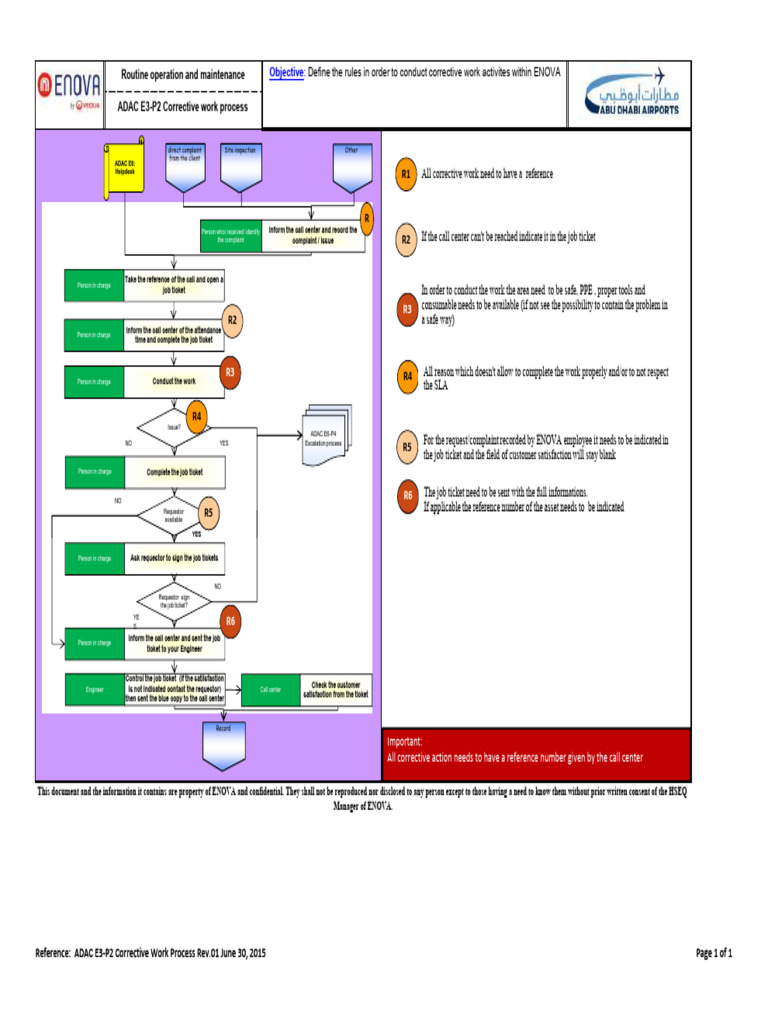 ADAC E3-P2 Corrective Work Process R1 | PDF