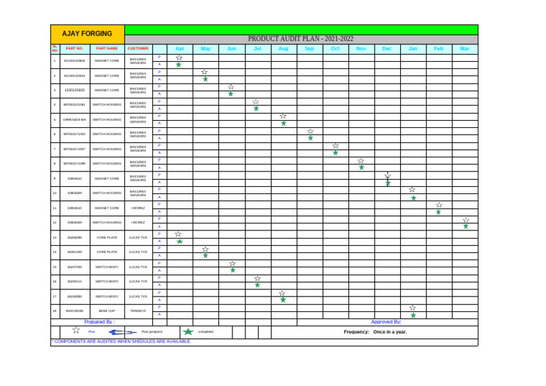 2021-2022 Product Audit Plan | PDF