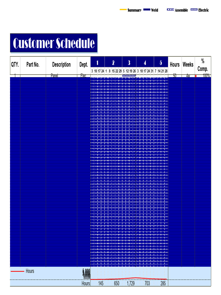 Milestones Professional | PDF