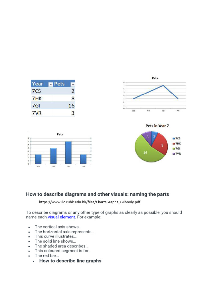 How To Describe Charts in English | PDF | Chart | English Language