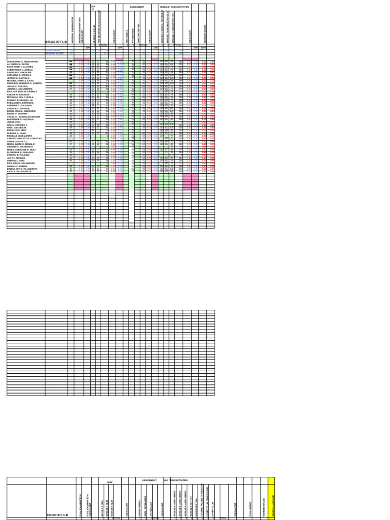 Btled 1-B Final Grades - Atalad | PDF