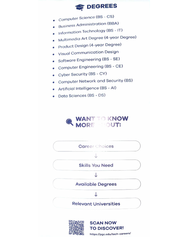 Roadmap of BSCS | PDF