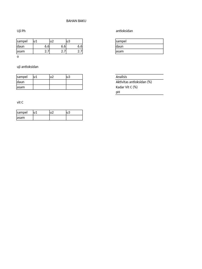 Data Penelitian Ami (API) | PDF | Vitamin C