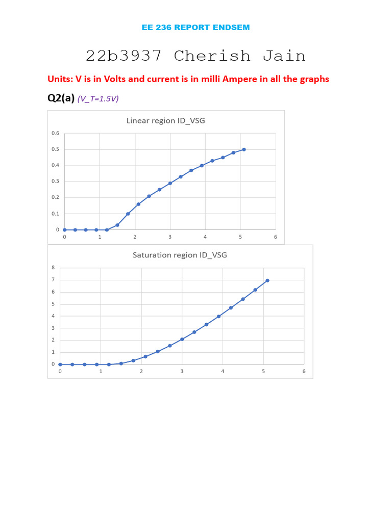 22b3937 Ee236 Endsem | PDF | Teaching Methods & Materials | Science & Mathematics