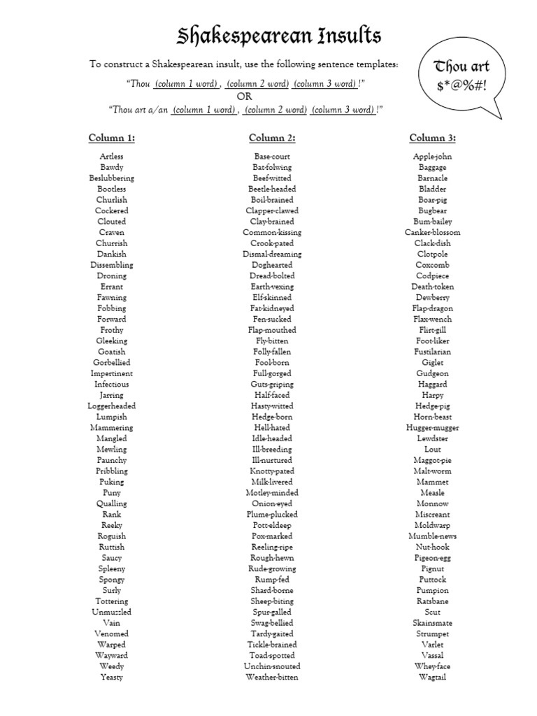 Crafting Shakespearean Insults | PDF