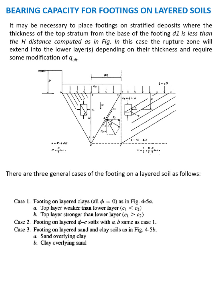 Bearing Capacity For Footings On Layered Soils: d1 Is Less Than The H ...