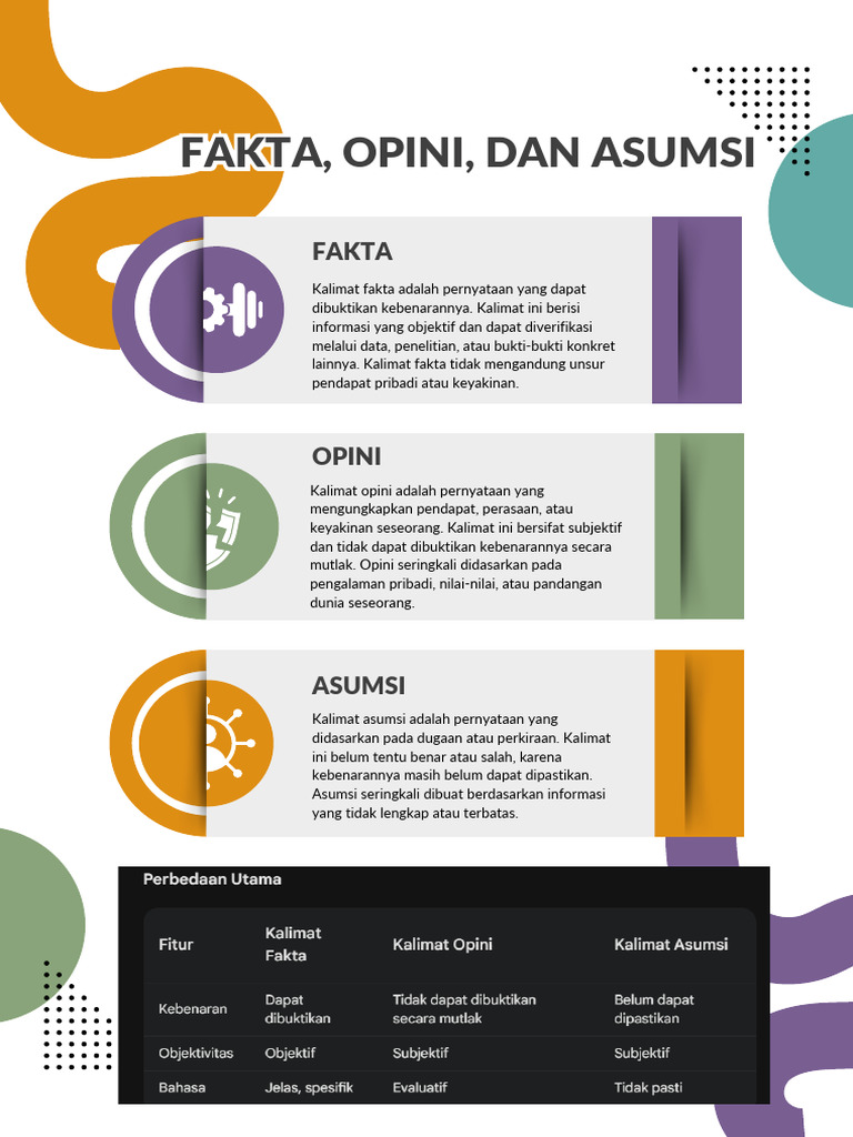 Fakta, Opini, Dan Asumsi | PDF