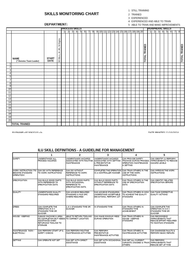 Skills Monitoring Chart | PDF