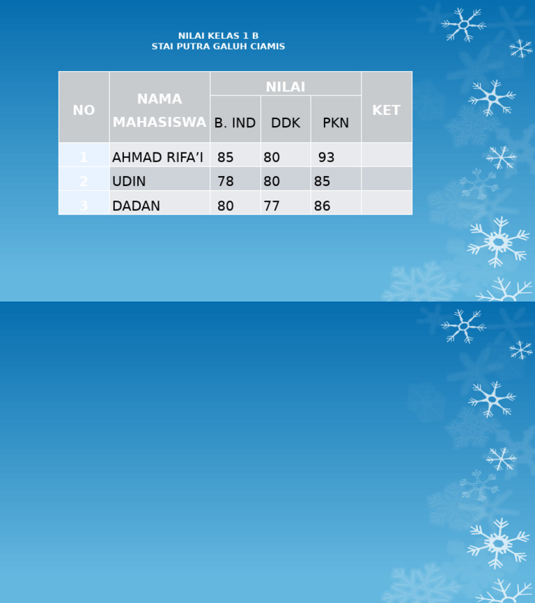 Fatimah - Linear 5B - Tugas Praktik Komputer (Mengisi Data Pada Tabel) | PDF