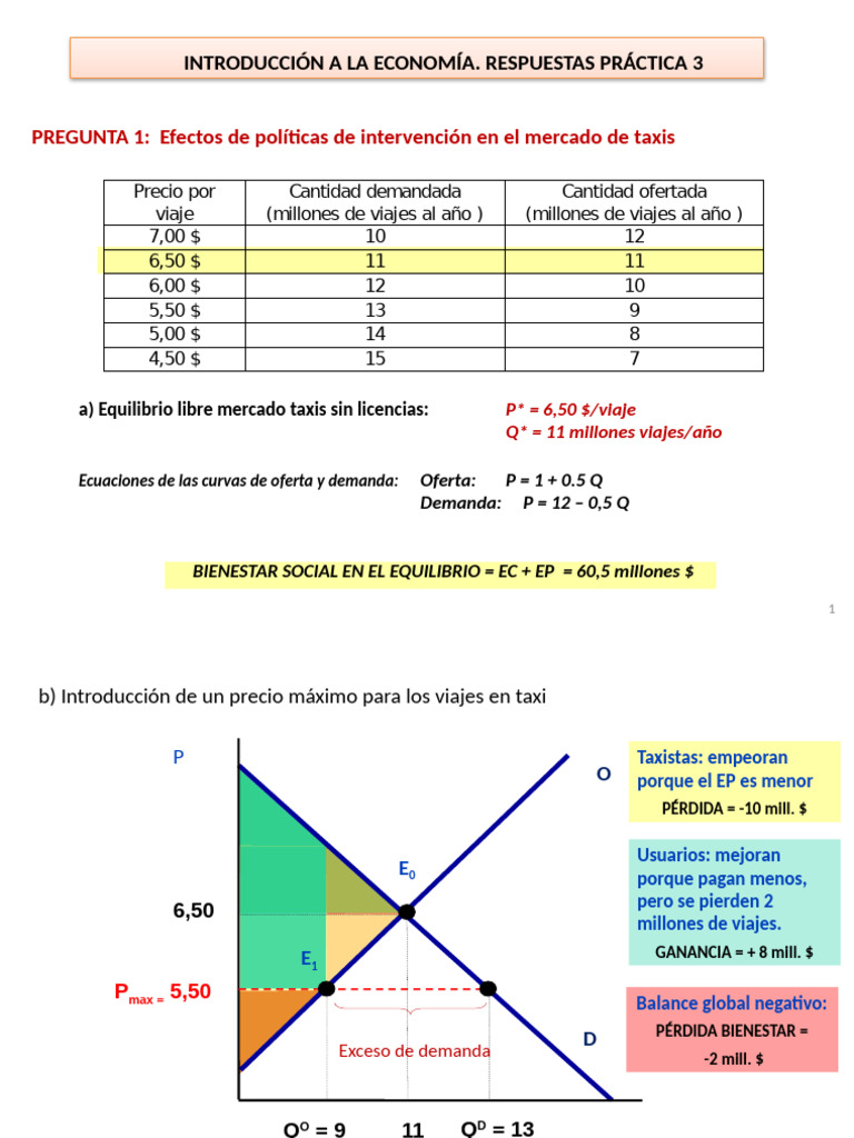 Respuestas Practica 3 | PDF | Excedente económico | Oferta (economía)
