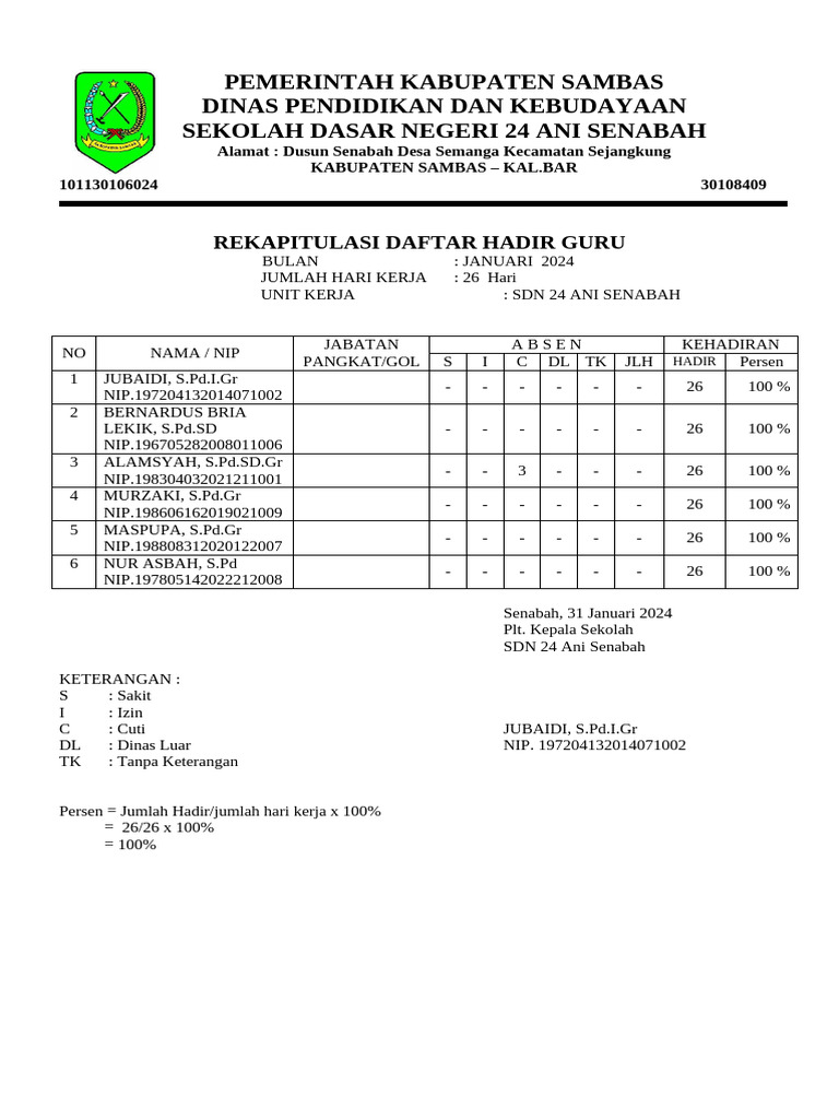 Rekap Kehadiran Guru SDN 24 Ani | PDF