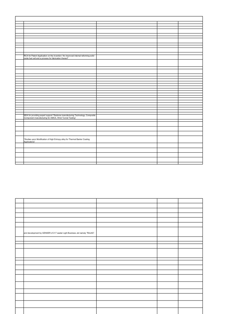 Active NDA MoU Agreement As of Now From CSIR-NAL | PDF | Non Disclosure ...