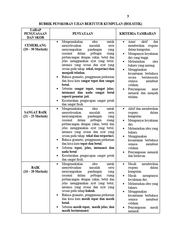 Rubrik Penskoran Ujian Bertutur Kumpulan | PDF