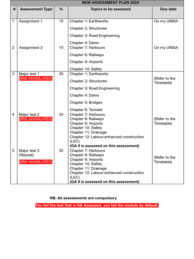 2024 Assessment Plan Overview | PDF | Technology & Engineering