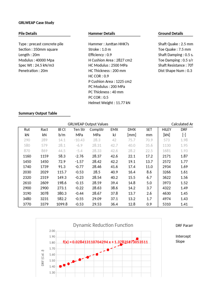 LinkedIn GRLWEAP Study Summary | PDF