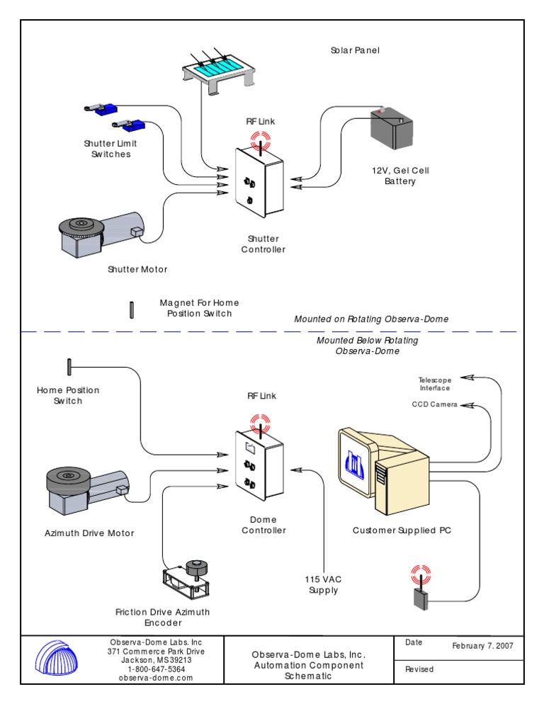 Dcs Block Diagram | PDF | Equipment | Electrical Engineering