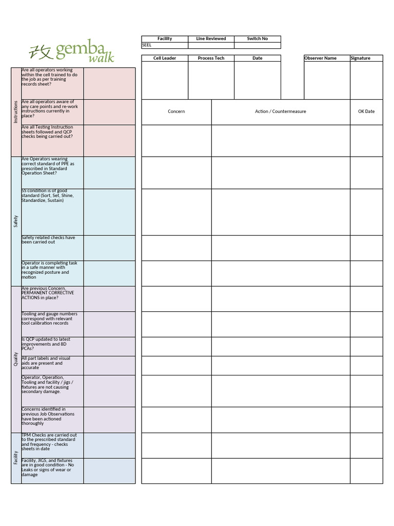 Gemba Check List | PDF