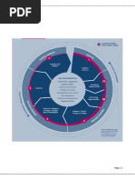 CIPS Code of Conduct | PDF | Business Ethics | Corruption